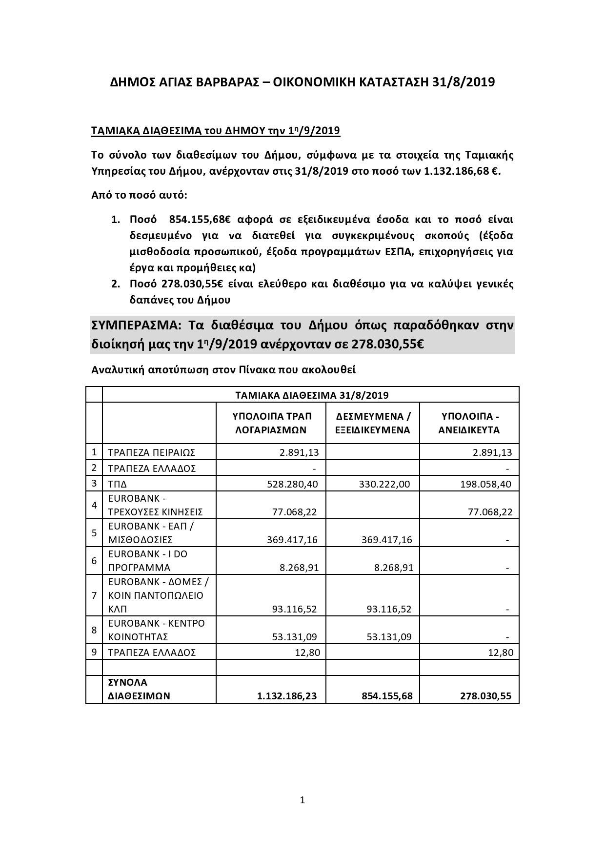 ΔΗΜΟΣ ΑΓΙΑΣ ΒΑΡΒΑΡΑΣ – ΟΙΚΟΝΟΜΙΚΗ ΚΑΤΑΣΤΑΣΗ 31/8/2019 – Δήμος Αγίας ...