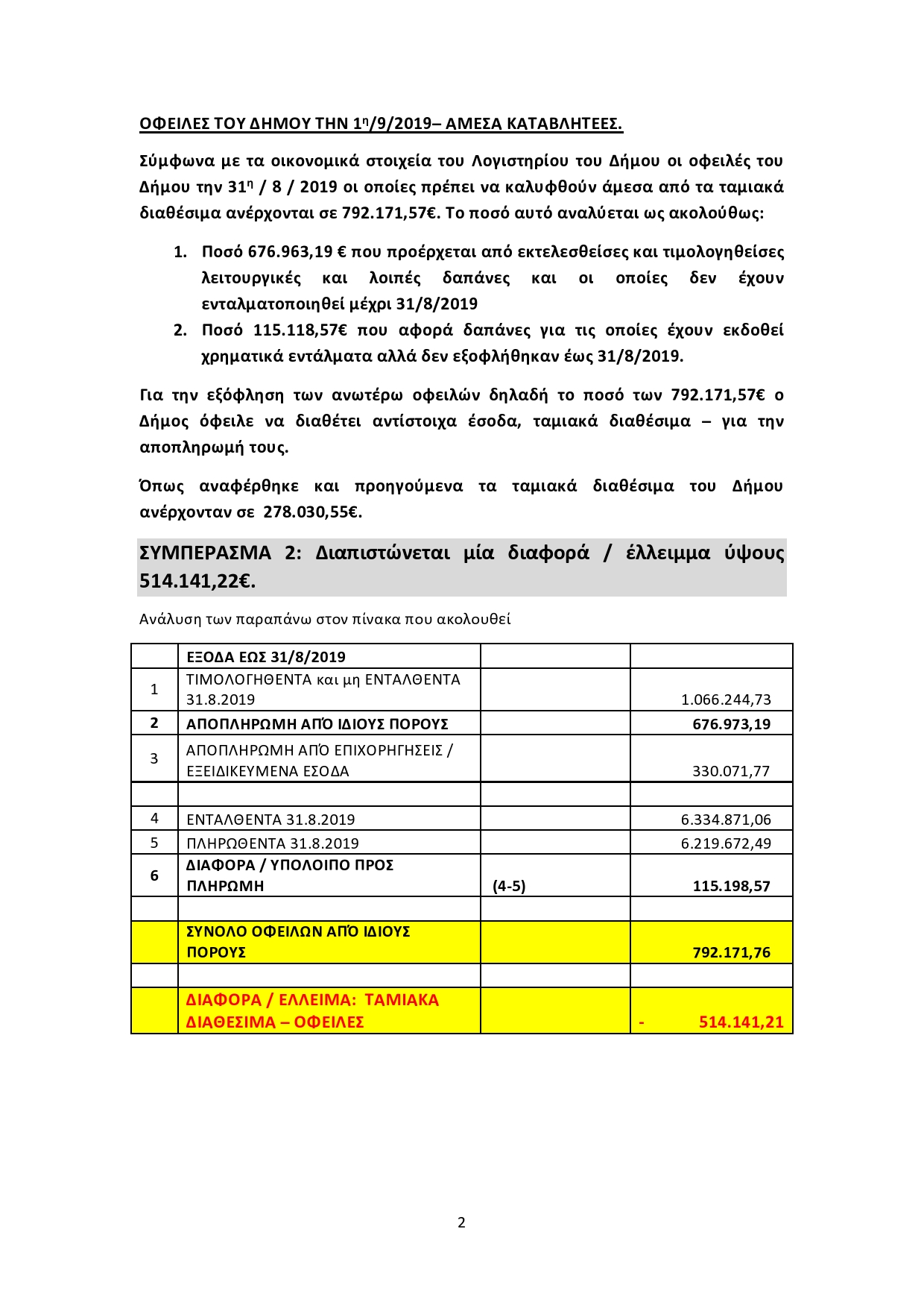 ΔΗΜΟΣ ΑΓΙΑΣ ΒΑΡΒΑΡΑΣ – ΟΙΚΟΝΟΜΙΚΗ ΚΑΤΑΣΤΑΣΗ 31/8/2019 – Δήμος Αγίας ...